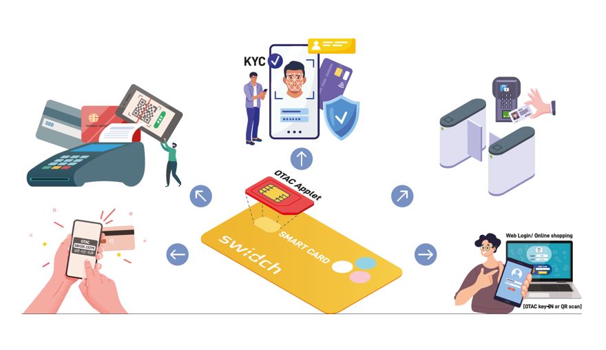 SSenStone Solutions_OTAC Dynamic Token